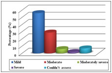 Medpulse Volume 10 Issue 1