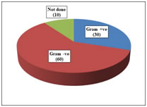Medpulse Volume 10 Issue 1